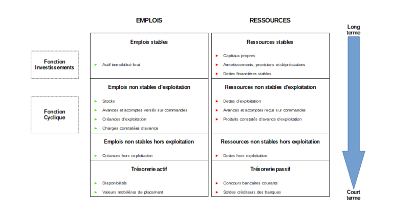 LA STRUCTURE FINANCIÈRE (suite) - Contrôle de gestion