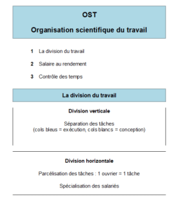 L'école classique du management : Taylor, Ford, Fayol
