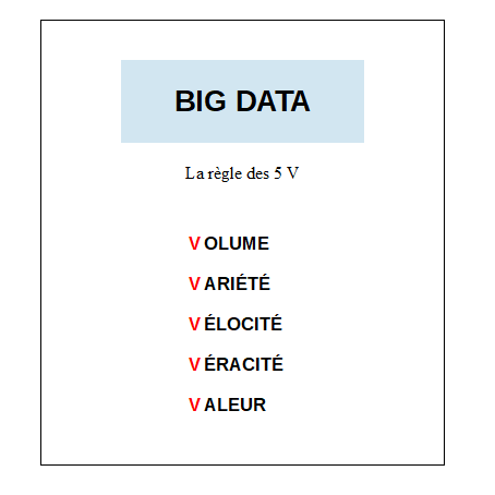 BIG DATA - MUTATION DU CONTRÔLE DE GESTION - Contrôle de gestion