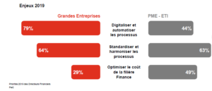 BUSINESS INTELLIGENCE ET ÉVOLUTION DES MÉTIERS DU CONTRÔLE DE GESTION ...