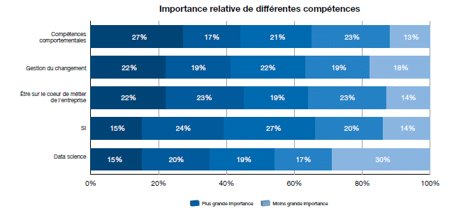 BUSINESS INTELLIGENCE ET ÉVOLUTION DES MÉTIERS DU CONTRÔLE DE GESTION ...